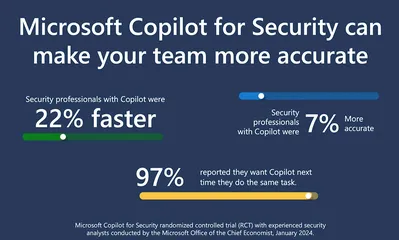 Microsoft Copilot for Security: cos'è e come funziona davvero