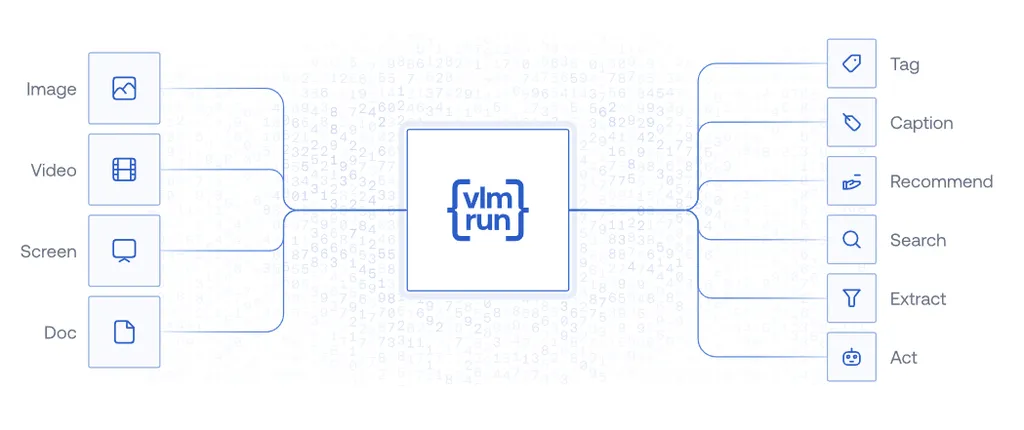 Addio OCR: come estrarre dati dalle immagini con i Vision Language Models