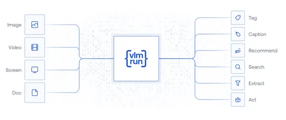 Addio OCR: come estrarre dati dalle immagini con i Vision Language Models