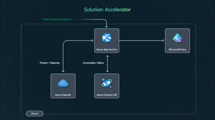 ChatGPT arriva su Microsoft Azure come Solution Accelerator