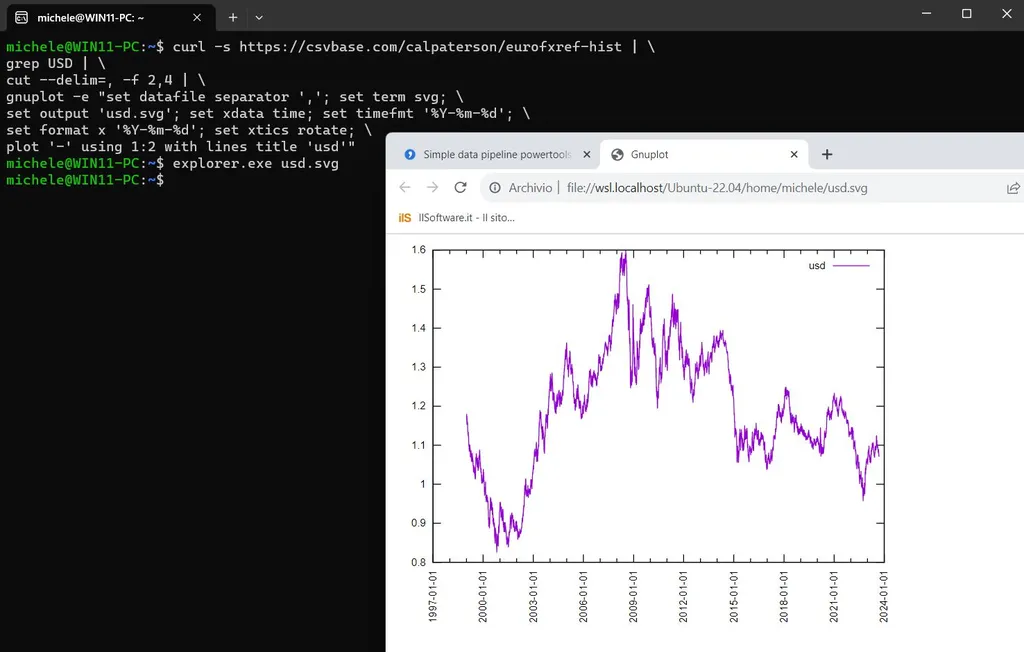 File CSV, cos'è e come e trasformarlo in un database | IlSoftware.it