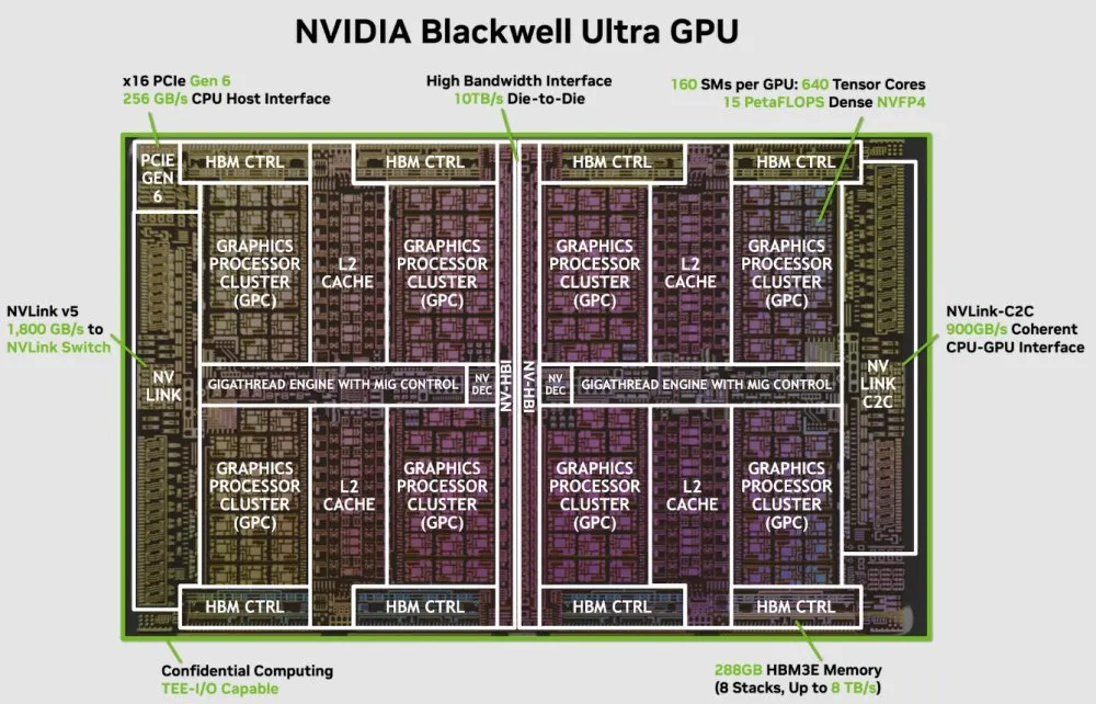 GPU NVIDIA Blackwell Ultra: inferenza AI su larga scala con NVFP4 e ...