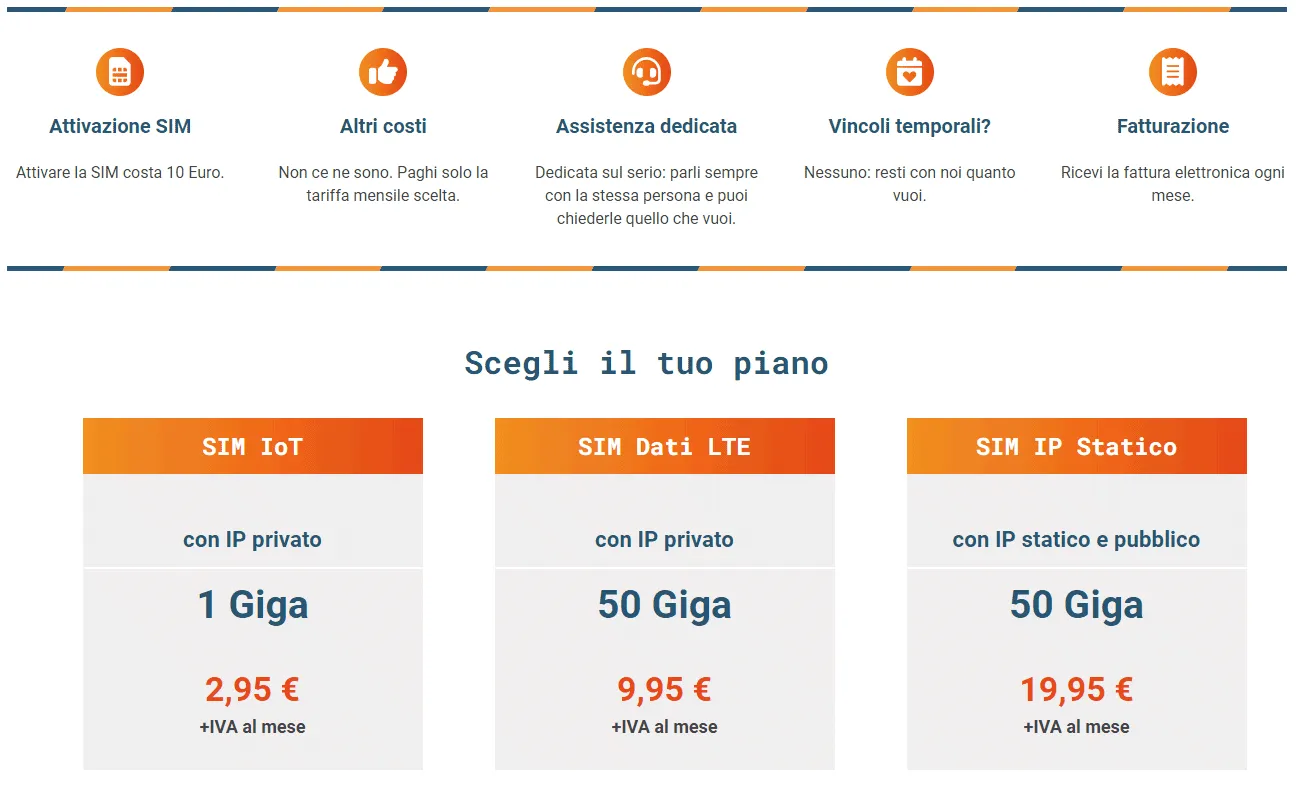 SIM dati per IoT e domotica, anche con IP statico: come sceglierle ...