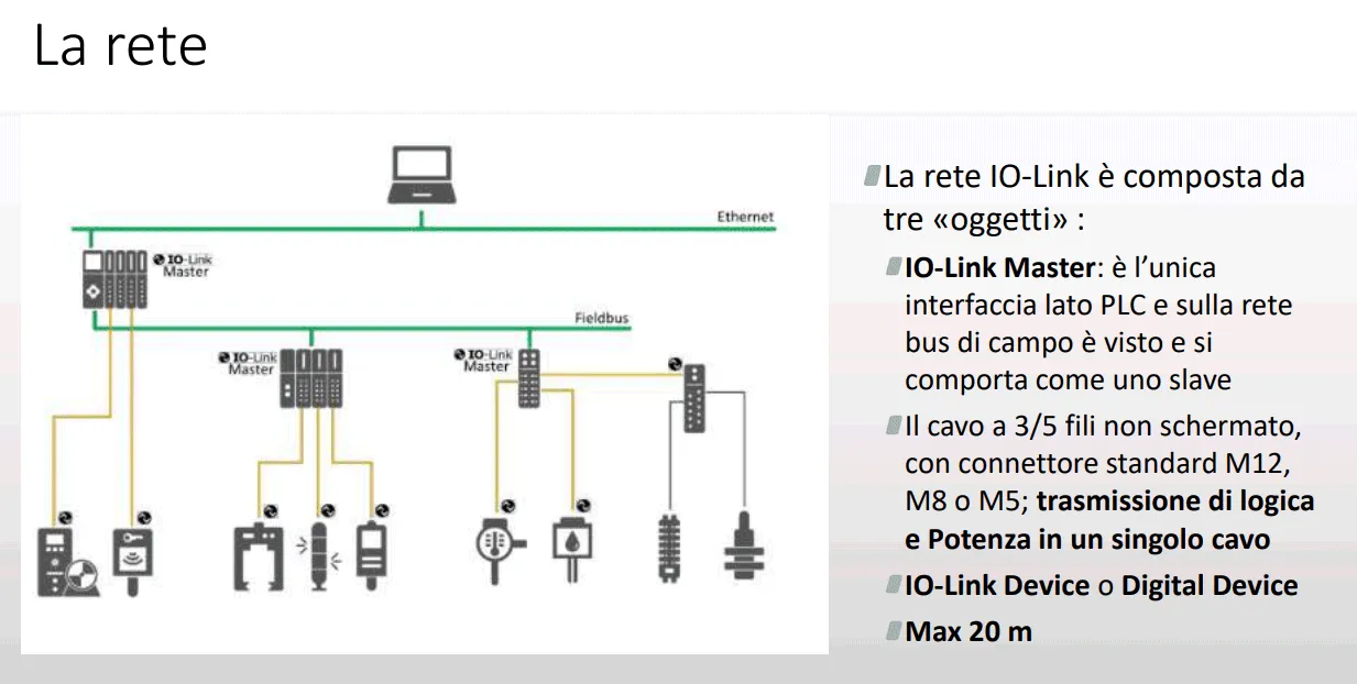 IO-Link: cos'è e come funziona nell'ambito dell'automazione
