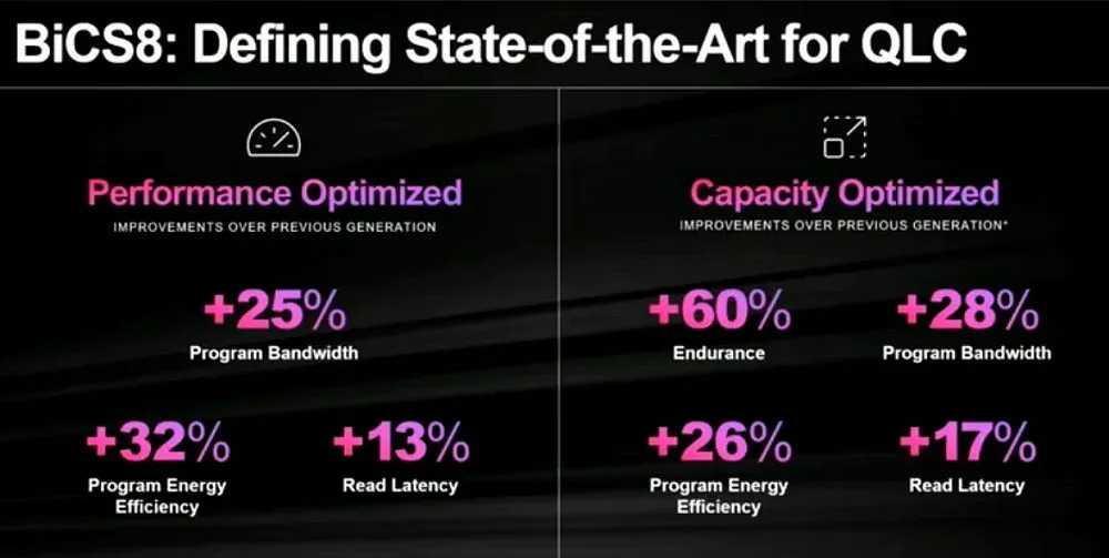 Chip di memoria più capienti per SSD: ecco le nuove flash 3D NAND QLC da 2 Tb
