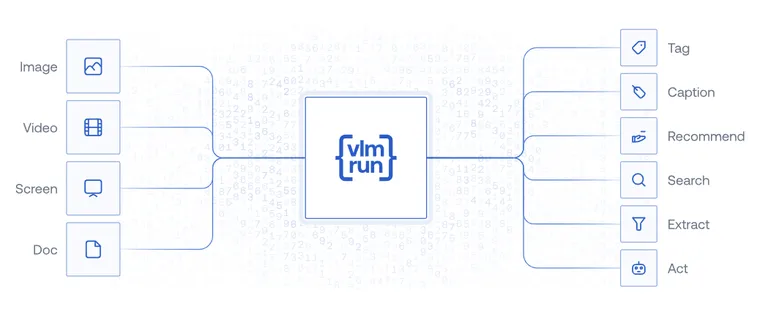 Addio OCR: come estrarre dati dalle immagini con i Vision Language Models