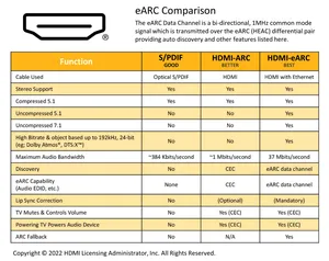 HDMI ARC, cos'è e quando è utile usarlo per un'esperienza audio ...