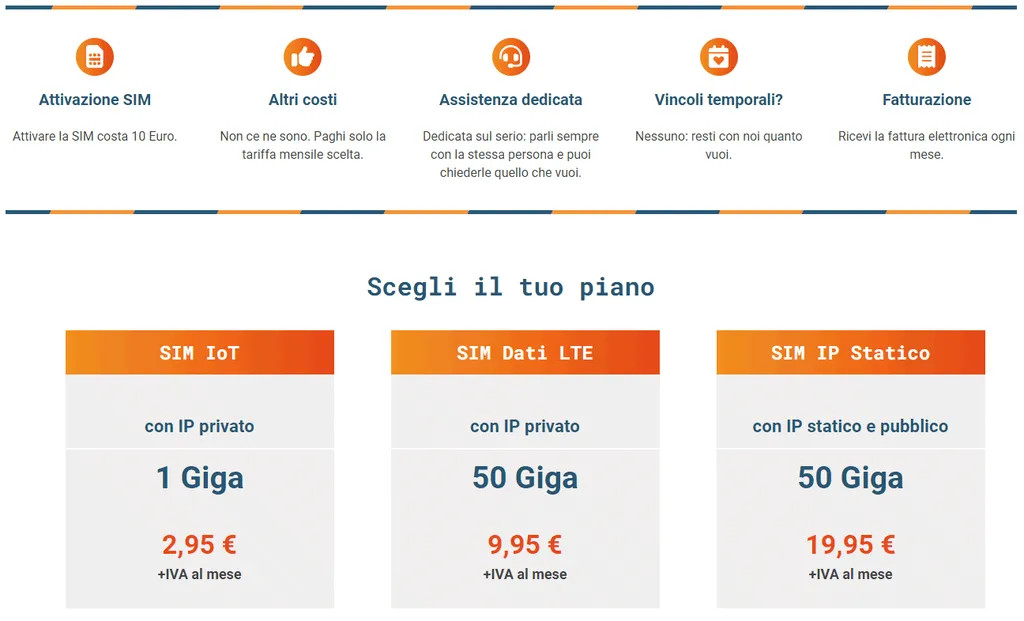 SIM dati per IoT e domotica, anche con IP statico: come sceglierle ...