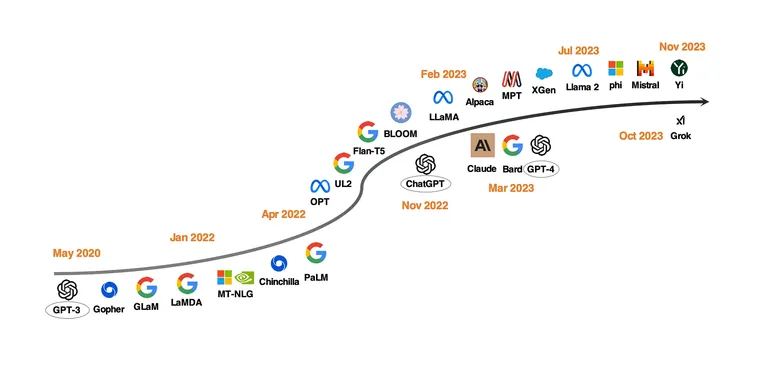 HuggingChat, chatbot alternativo a ChatGPT: come funziona | IlSoftware.it