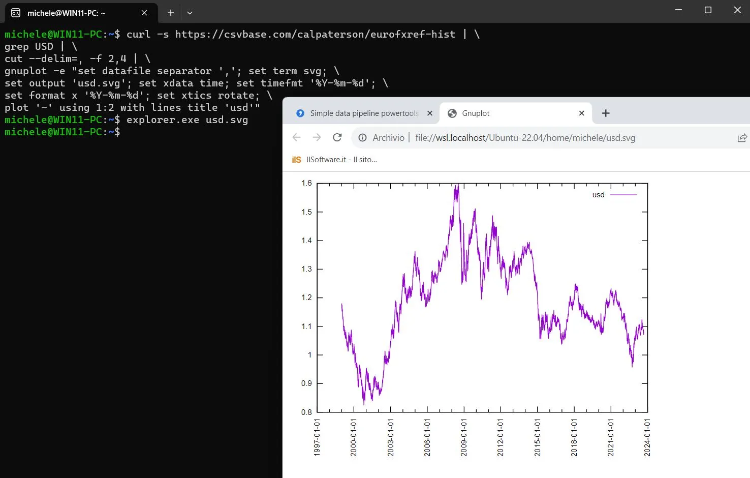 File CSV, cos'è e come e trasformarlo in un database | IlSoftware.it