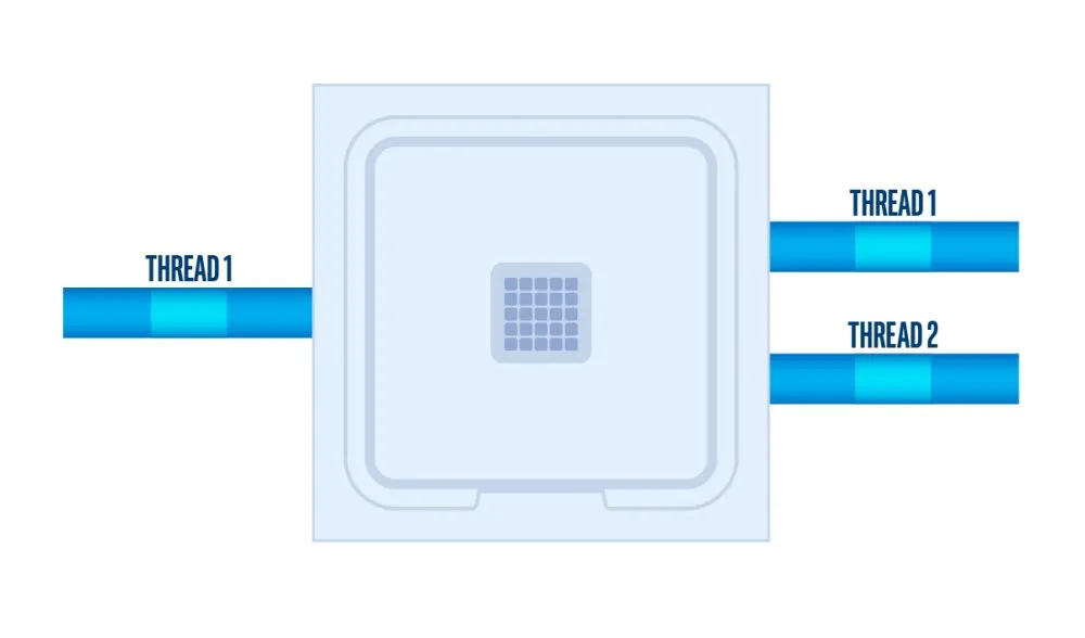 Hyper-Threading: cos'è e perché Intel se ne vuole liberare | IlSoftware.it