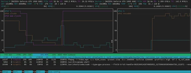 Come lavora la GPU su Linux: nvtop vi permette di scoprirlo