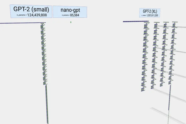 Funzionamento LLM: come scoprirlo con una rappresentazione grafica in 3D