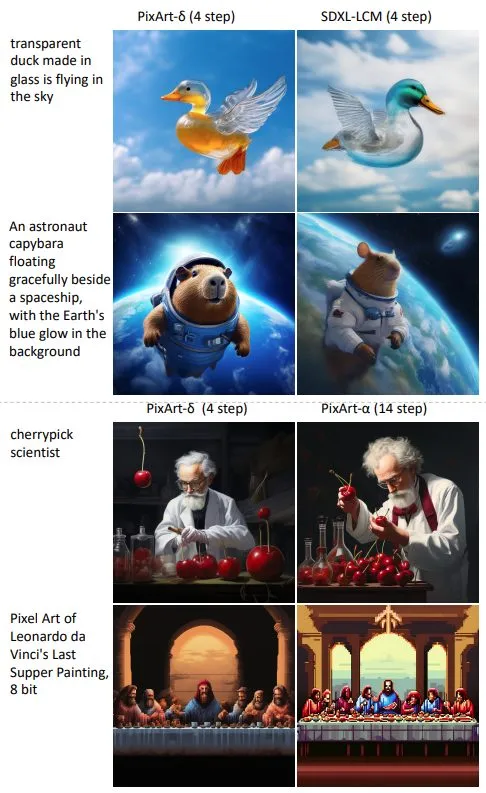 Basta mezzo secondo per generare un'immagine con l'IA di PixArt