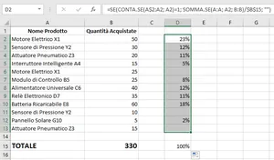 Formule percentuali Excel: come usarle al meglio | IlSoftware.it
