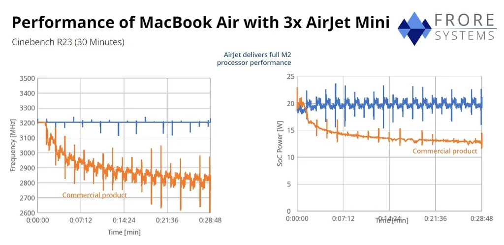 AirJet, cos'è la soluzione che potrebbe velocizzare i MacBook Air