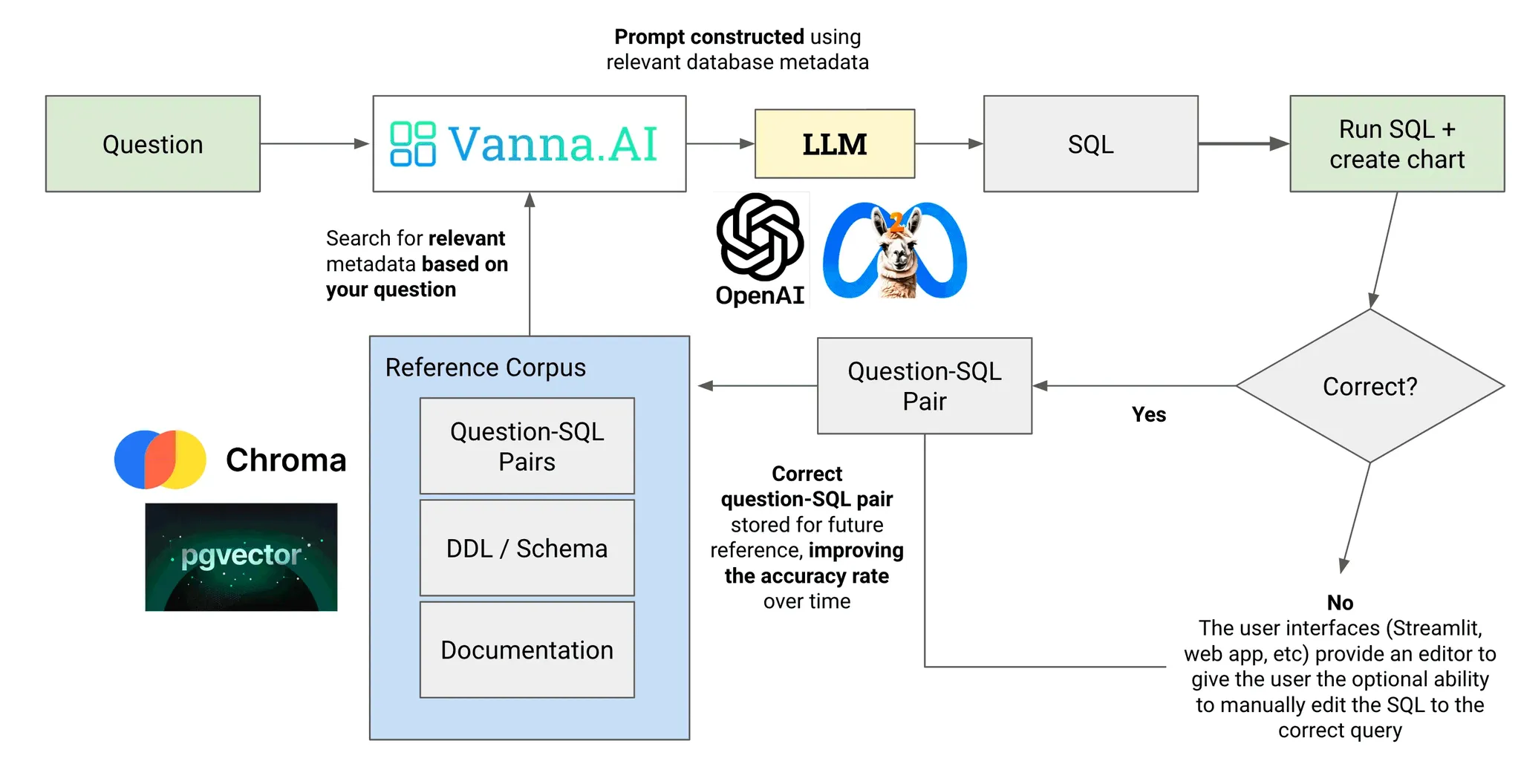 Vanna, ovvero come chattare con un database SQL usando l'IA | IlSoftware.it