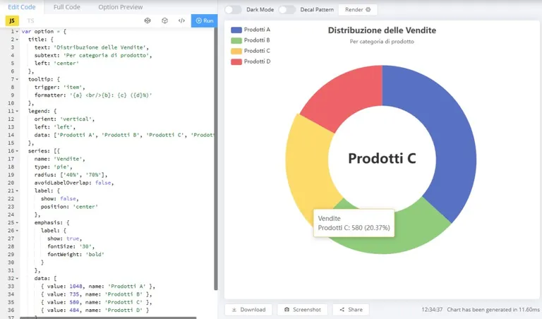 Apache ECharts: la migliore libreria per grafici interattivi e ...