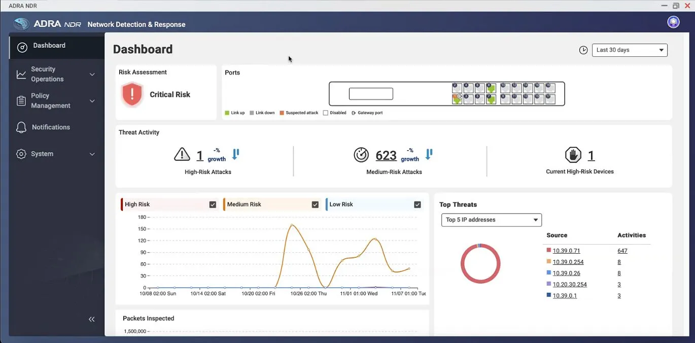 QNAP ADRA, protezione della rete con una soluzione NDR intelligente | IlSoftware.it