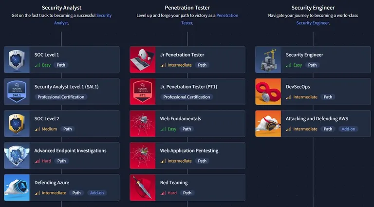 TryHackMe e Hack The Box: cosa ne pensiamo. Funzionano davvero per ...