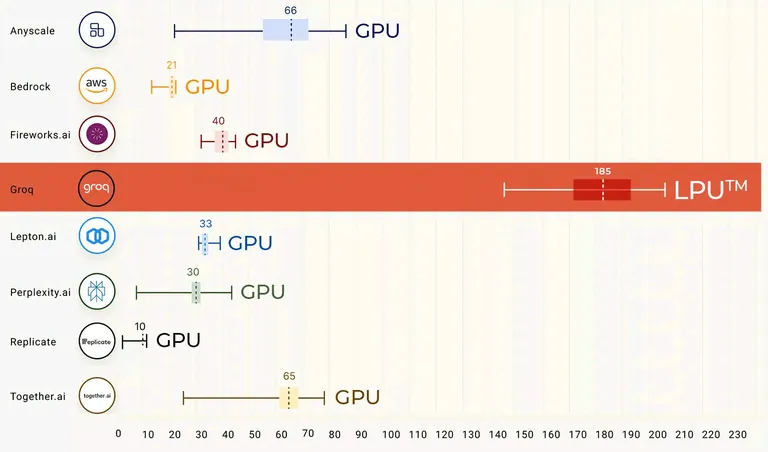 Addio ChatGPT, Groq offre prestazioni migliori. Ecco come